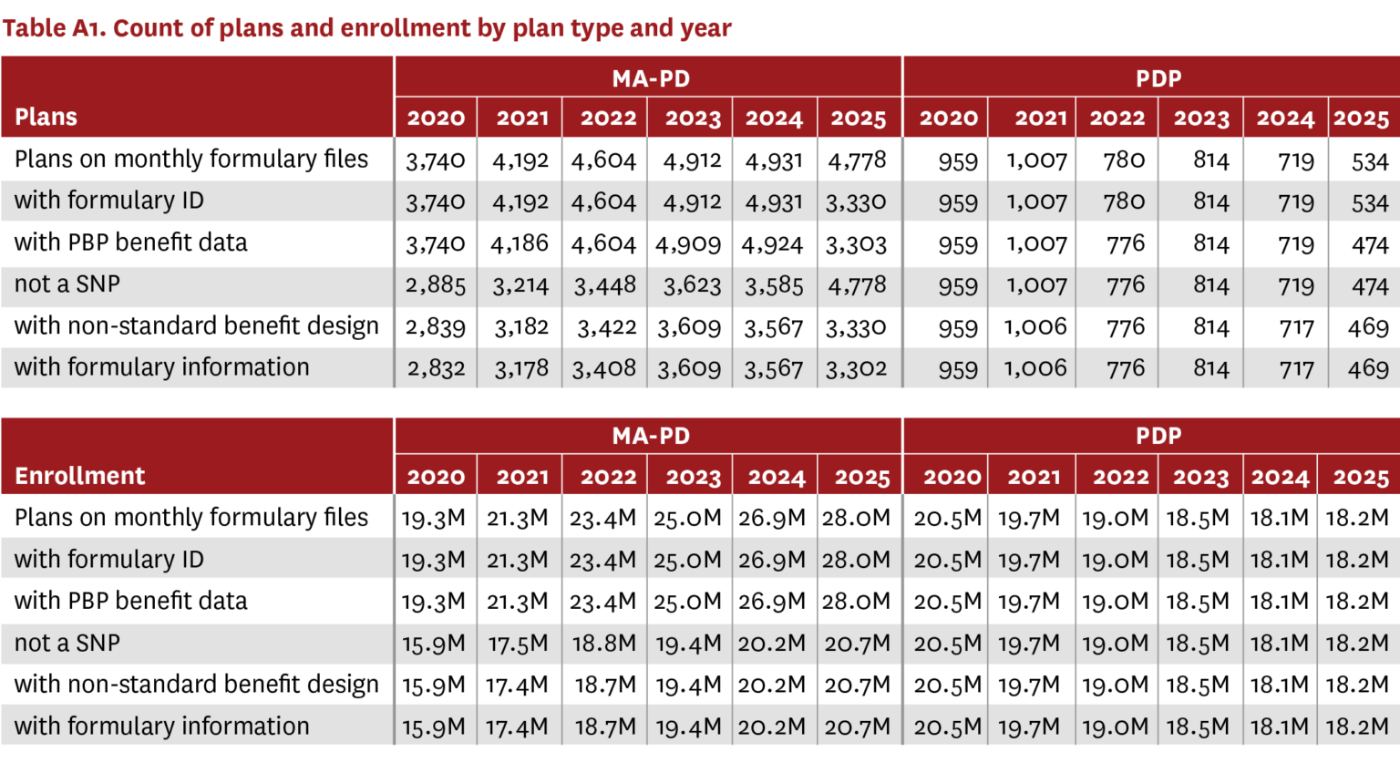 Shifting Cost-Sharing Burden to Beneficiaries in Medicare Part D - June ...
