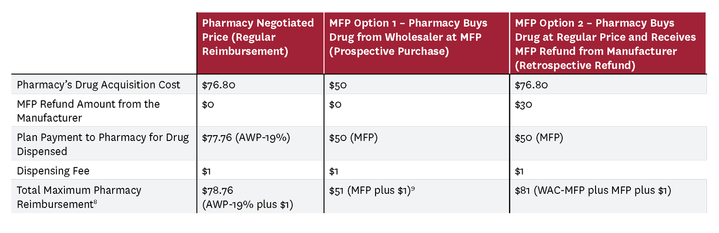 Operational and Policy Considerations in the Effectuation of Medicare’s ...