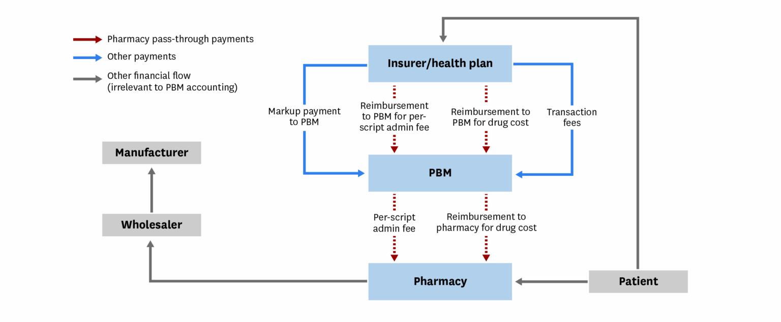 Hidden Profits? How Accounting Conventions and Vertical Consolidation ...