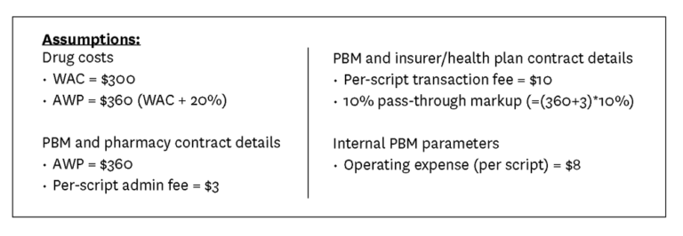 Hidden Profits? How Accounting Conventions and Vertical Consolidation ...